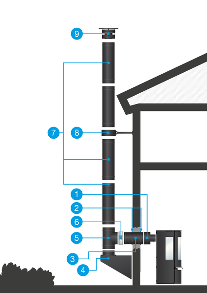 Stålskorsten fra Aduro | Aduro stålskorsten til brændeovn